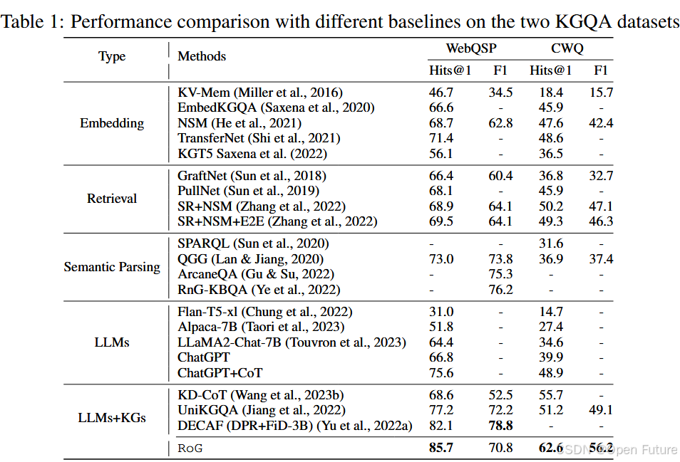 LLM&Graph: REASONING ON GRAPHS-FAITHFUL AND INTERPRETABLE LARGE LANGUAGE MODEL REASONING ...