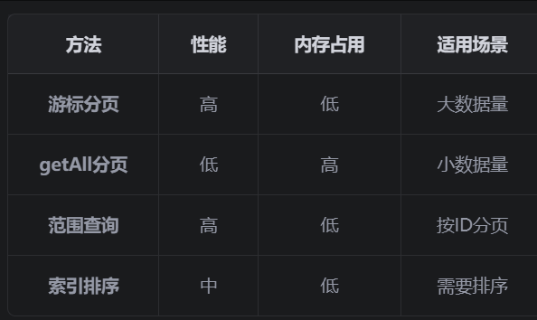 Trae 生成的 Vue3 项目学习笔记_trae vue-CSDN博客