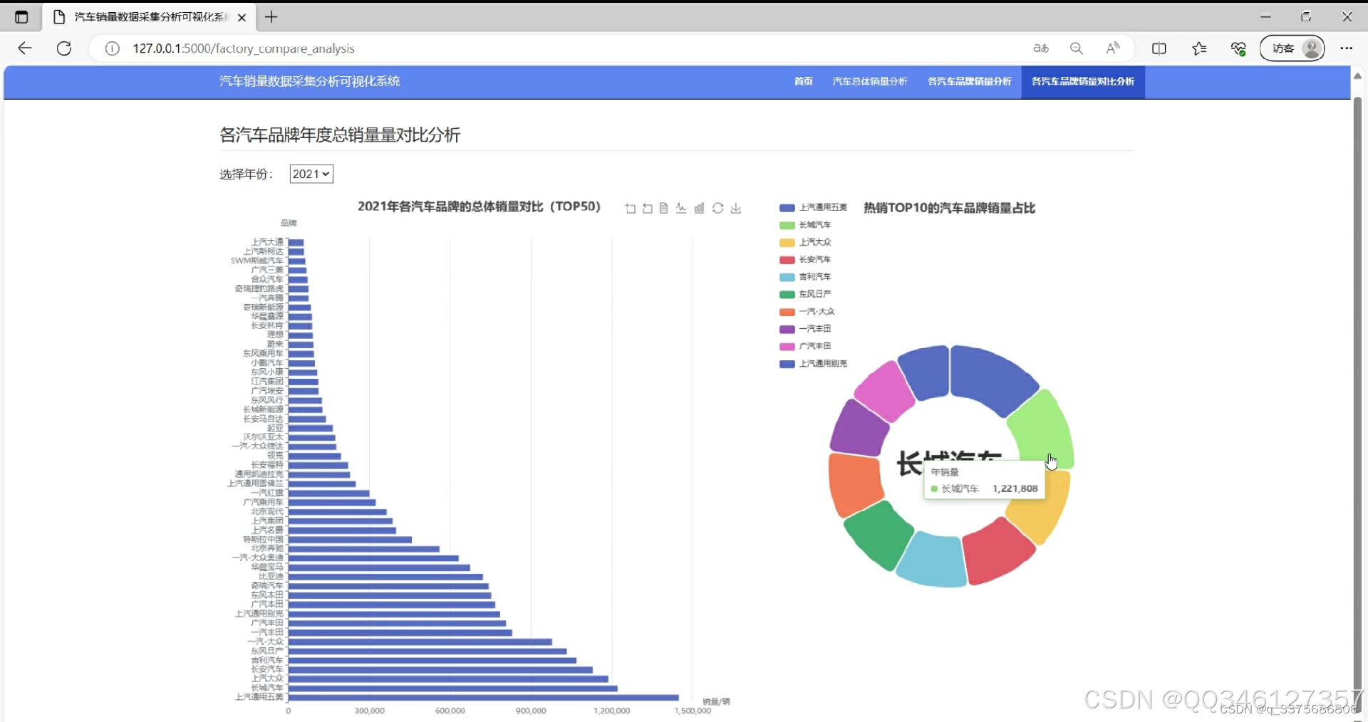 Python汽车销量数据分析可视化系统爬虫(源码)计算机毕业设计爬虫获取汽车销售数据 Csdn博客