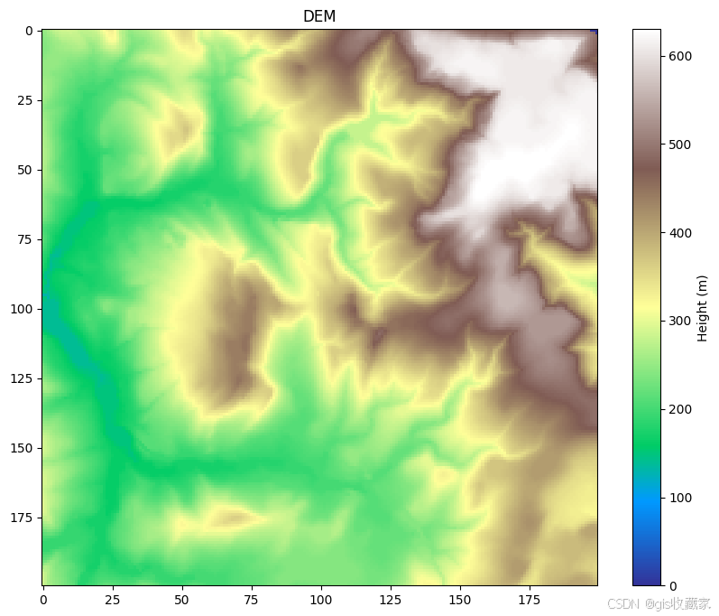 Python 地图代数入门_cmap='terrain-CSDN博客