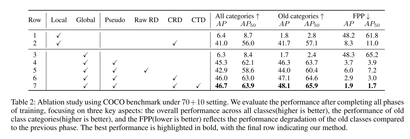 详解GCD：增量目标检测-CSDN博客