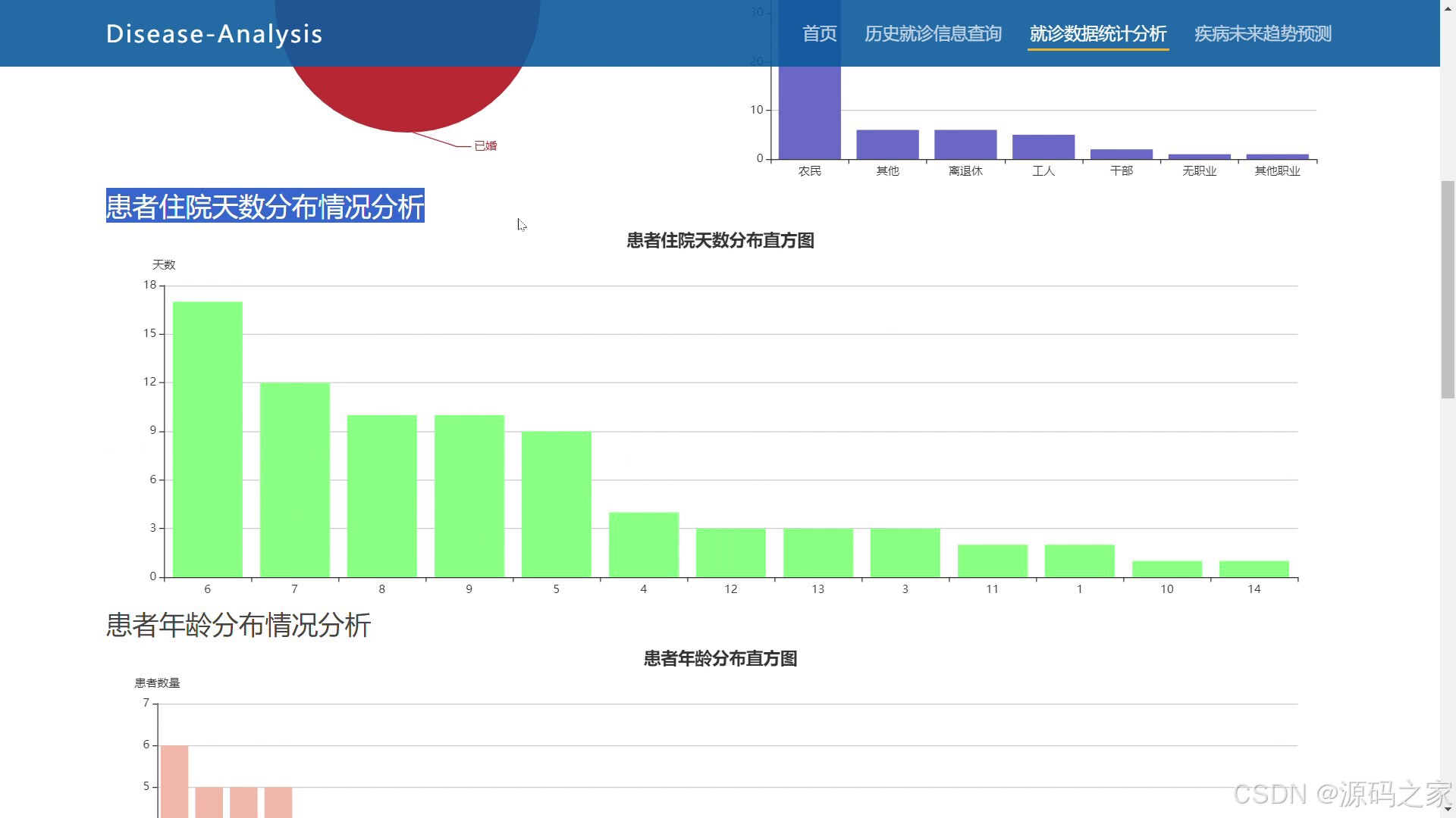 基于数据挖掘的疾病数据可视化分析与预测系统 机器学习 Arima 预测算法模型 大数据预测分析统计系统 Csdn博客