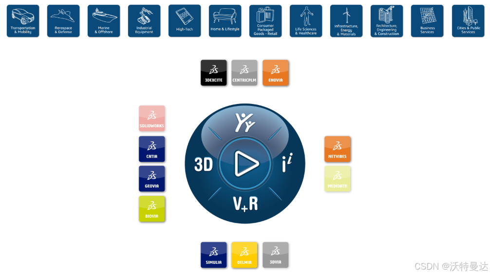 3DE 平台 —— 定制开发技术简介-CSDN博客