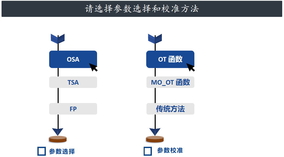 一文带你图解活性污泥模型ASM2d：从0用代码实现ASM2d（Python---闯关版）_asm2d模型-CSDN博客