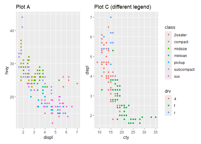如何使用 patchwork 包_patchwork package-CSDN博客