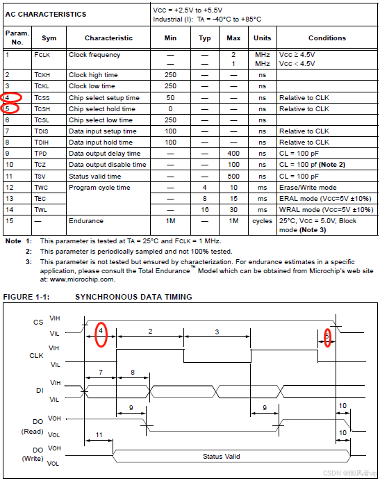 FPGA读写EEPROM_93LC66_93C66_93C46_93c66芯片读写工具-CSDN博客
