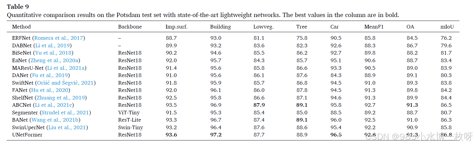 【深度学习遥感分割|论文解读6】UNetFormer：一种类UNet的Transformer，用于高效的遥感城市场景图像语义分割_isprs vaihingen and potsdam-CSDN博客