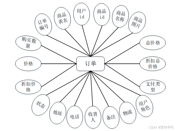 计算机毕业设计springboot基于java的bs架构物流公共信息平台 基于spring Boot的物流信息共享平台设计与实现 Spring