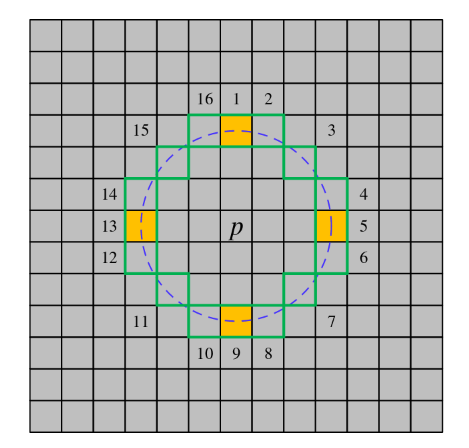 OpenCV实现SLAM位姿估计 _opencv slam-CSDN博客