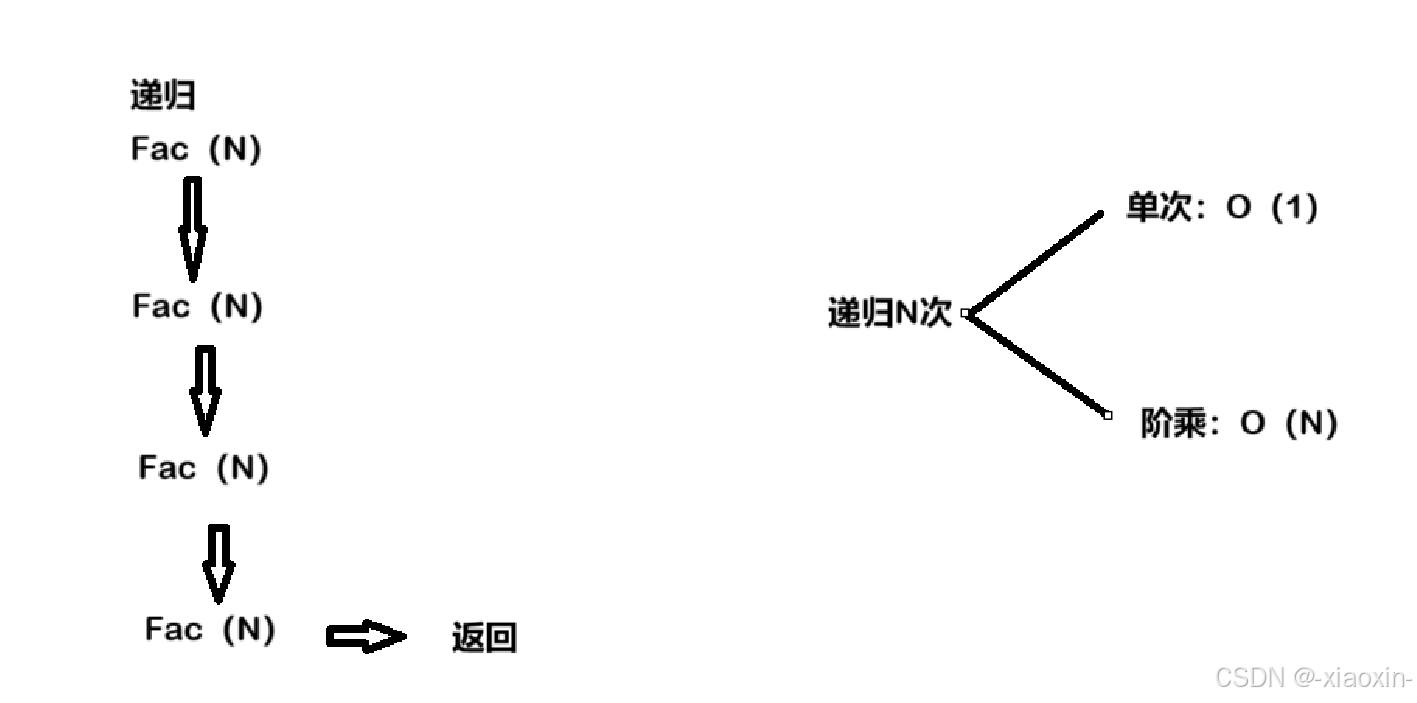 数据结构——算法复杂度数据结构算法复杂度 Csdn博客