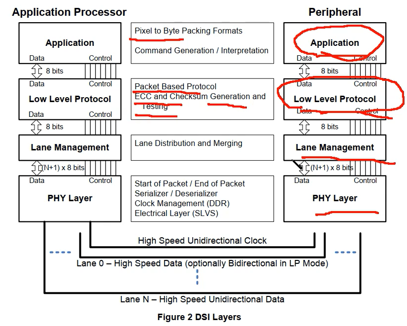 Linux驱动学习day16(LCD驱动皮毛，之后还需重新回来学习)_8080并口lcd的linux驱动编写-CSDN博客