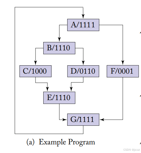 Gpu硬件架构 Shader执行单元（1）general Purpose Graphics Processor Architectures Csdn博客