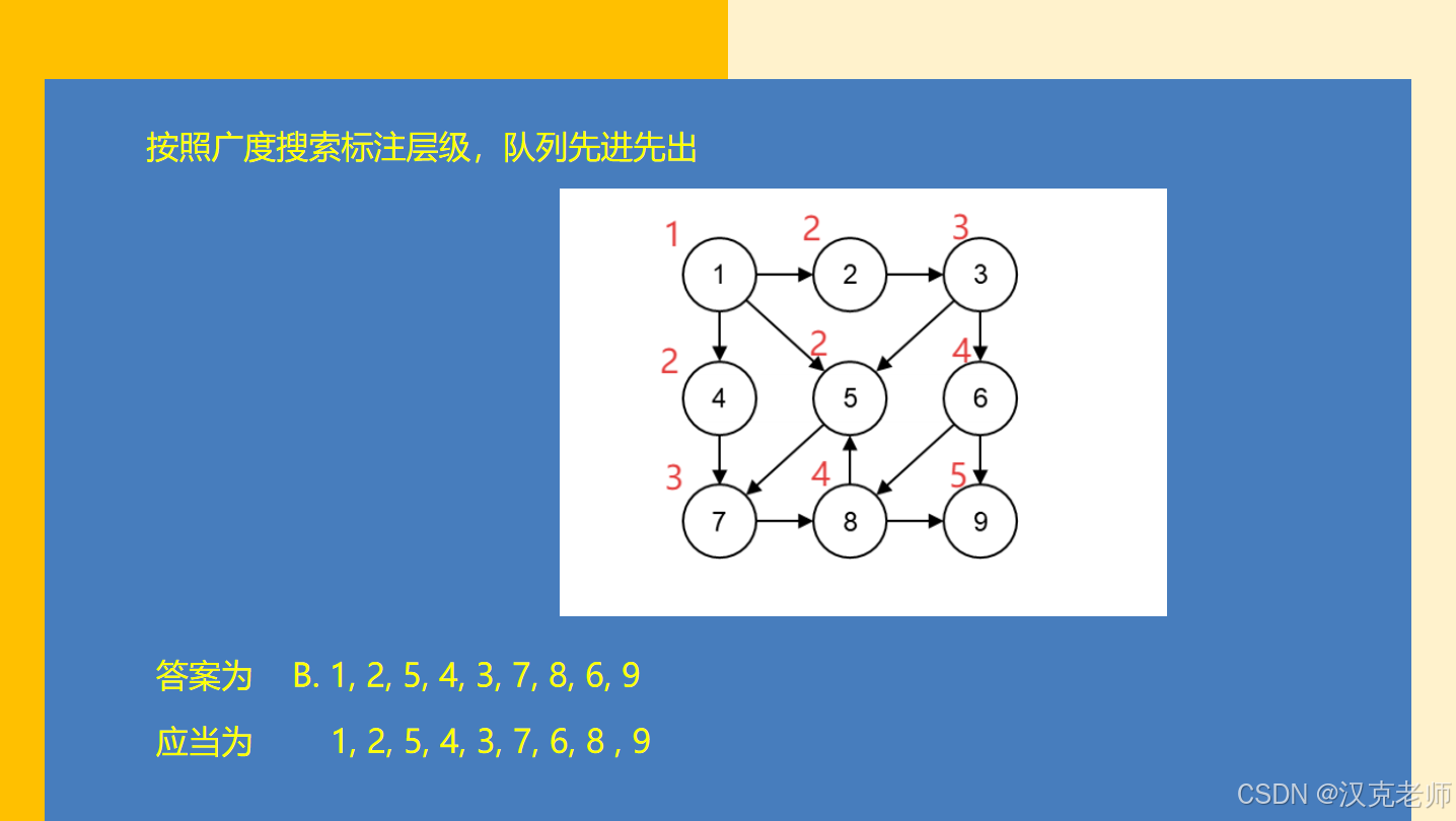 GESP2025年6月认证C++七级( 第一部分选择题（11-15））-CSDN博客