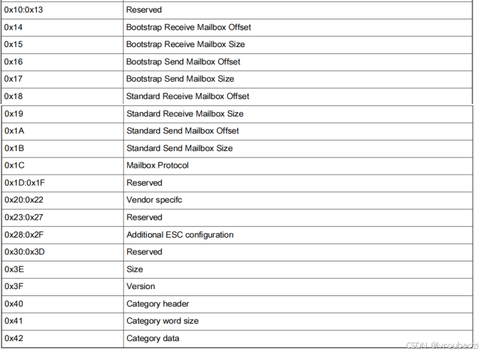基于i.MX RT118X开发ethercat从站（五）-EEPROM_esi eeprom规则-CSDN博客