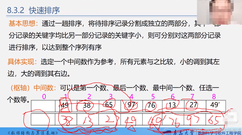 35数据结构与算法 交换排序 冒泡排序,快速排序 Csdn博客