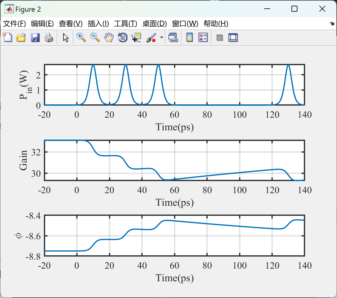 【半导体光放大器(SOA)模拟器】使用四阶龙格-库塔有限差分法的线性SOA模拟器（Matlab代码实现）_soa做数模转换-CSDN博客