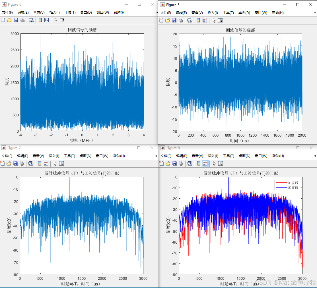 【matlab源码 第271期】基于matlab的雷达发射回波模拟，包括匹配滤波，加窗旁瓣控制，以及mtd处理。匹配滤波加窗 Csdn博客