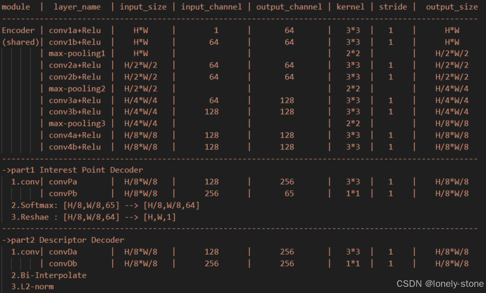 【成长day】SuperPoint&SuperGlue(03): Superpoint训练过程和代码完整解析-CSDN博客