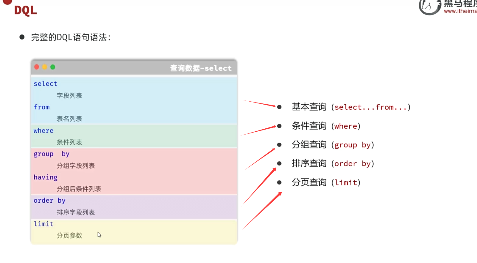 2025/8/23 DQL，数据查询语言，用来查询数据库表中的数据-CSDN博客