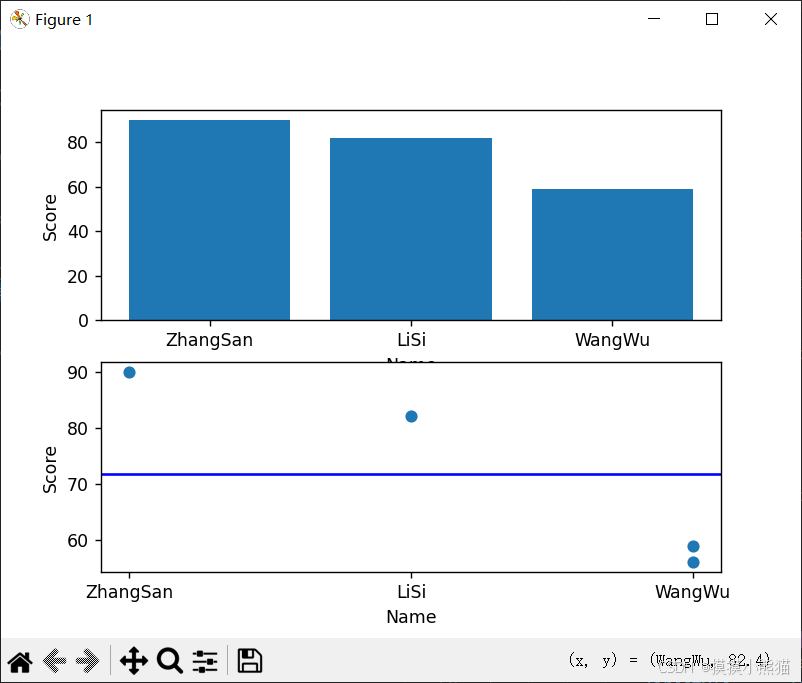 Python学习——基本操作数据处理及曲线绘制_利用vscode phtyon绘制cvs曲线-CSDN博客