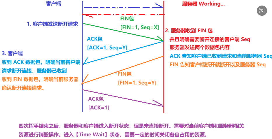 网络.2 TCP-CSDN博客