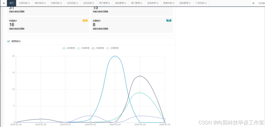 【计算机毕业设计选题】最新毕设选题 基于springboot的文学网站的设计与实现（源码数据库文档） Csdn博客