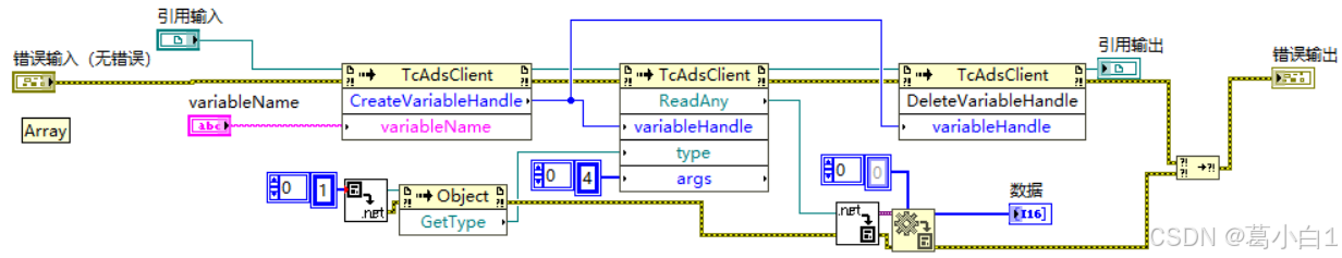 Labview与TwinCAT 3进行ADS通讯_labview与倍福的ads通讯方法-CSDN博客