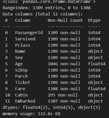 5月12日day22打卡-CSDN博客