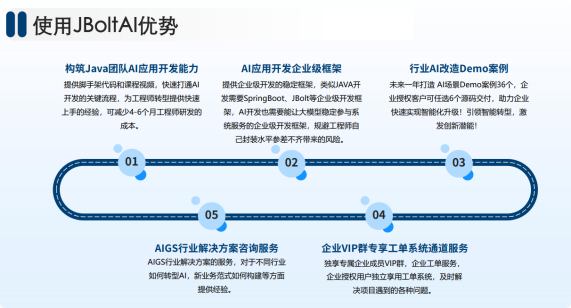 借助JBoltAI，开启企业智能化新征程-CSDN博客
