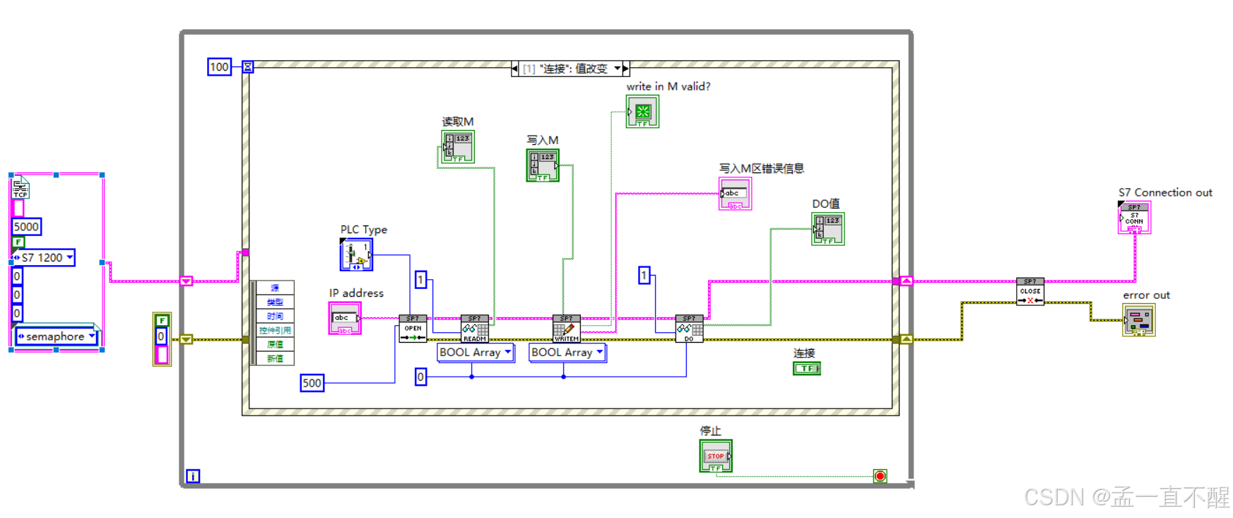 Labview利用SP7工具包实现西门子PLC的读写控制_sp7 toolkit for labview-CSDN博客