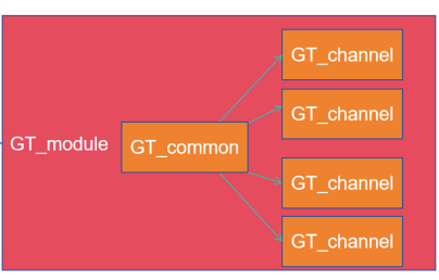 GT收发模块编写与仿真_xilinx gt收发仿真-CSDN博客
