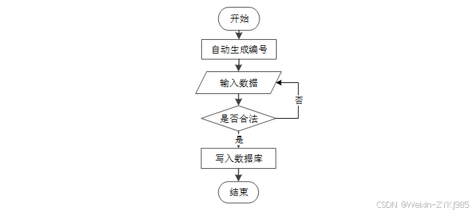 (附源码）SSM“腾渊阁”酒店客房预订管理系统 毕业设计-40172-CSDN博客