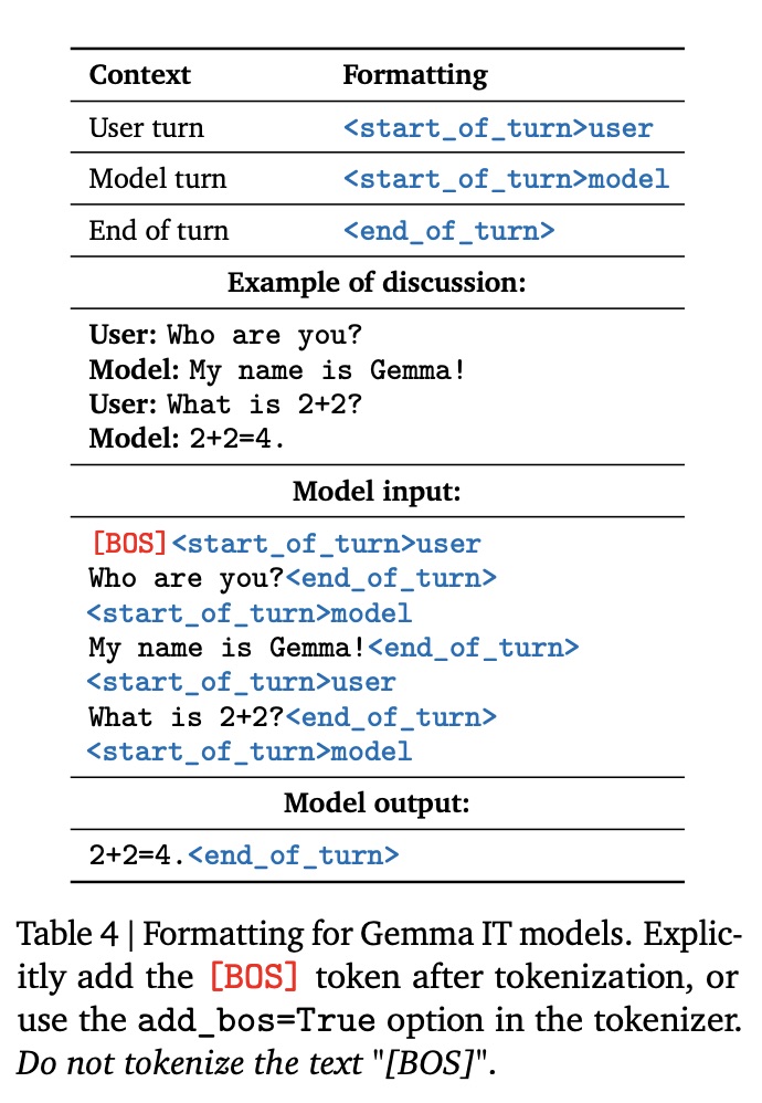 Gemma 3 Technical Report翻译_gemma3一共有多少token-CSDN博客