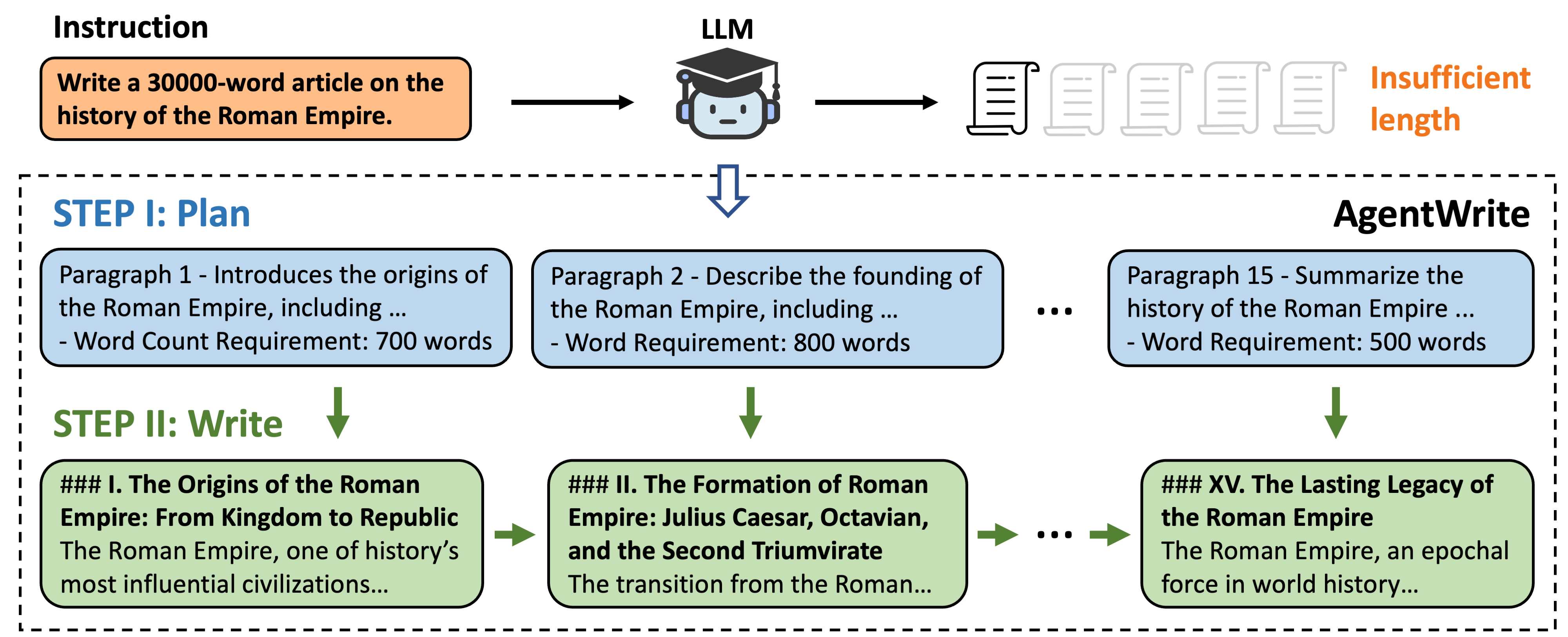LLMs之LongWriter：LongWriter(释放长上下文LLM的10000+字生成能力)的简介、安装和使用方法、案例应用之详细攻略-CSDN博客