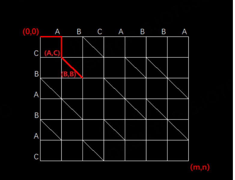 (新C卷,200分)- 两个字符串间的最短路径问题（Java & JS & Python & C）华为od-CSDN博客