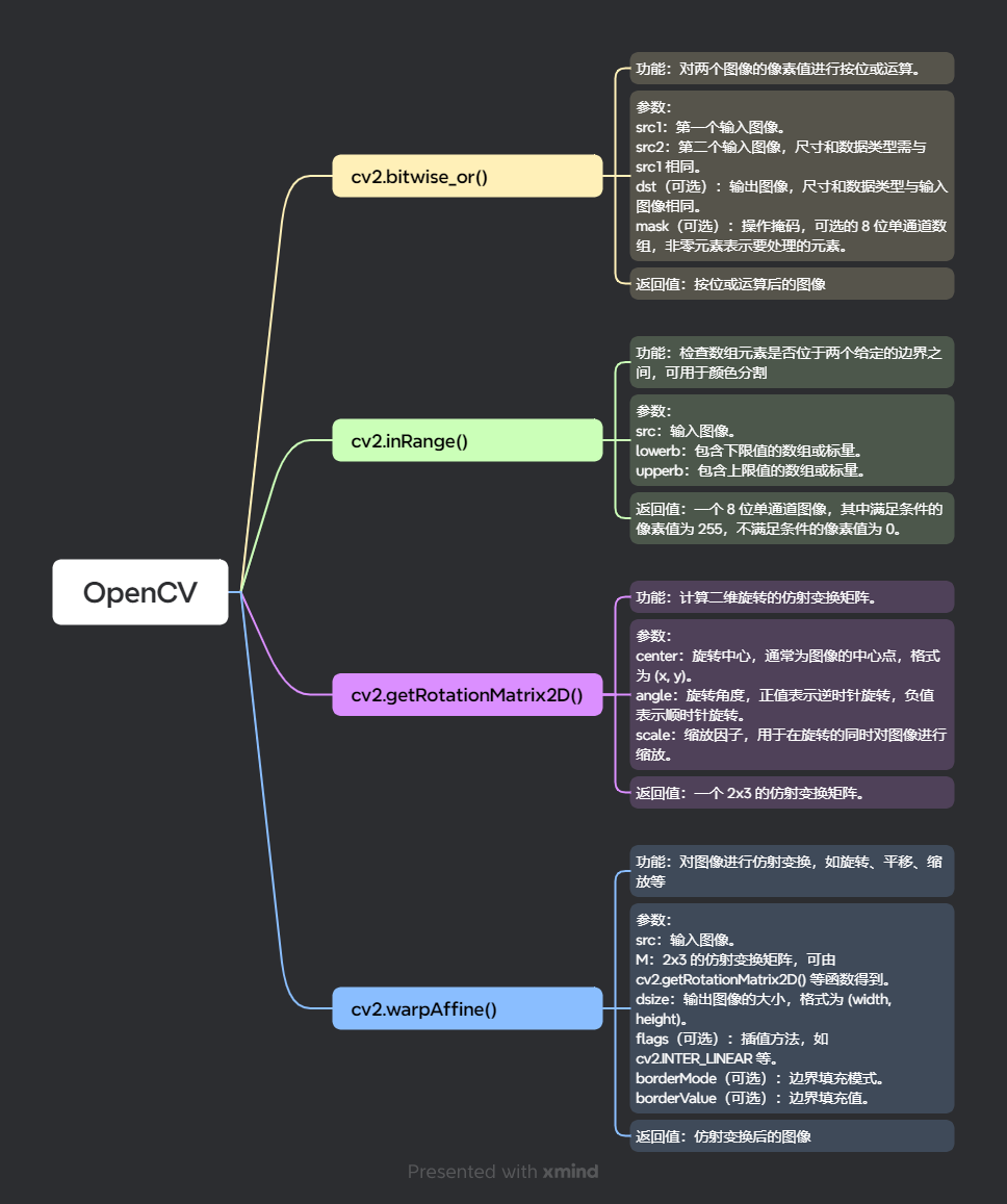 day4-OpenCV函数-CSDN博客