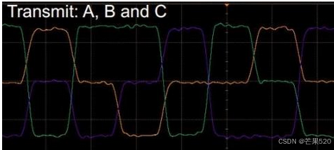 三种MIPI PHY规范的区别_dphy和cphy的区别-CSDN博客