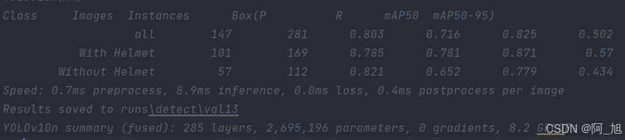 基于YOLOv10/YOLOv9/YOLOv8深度学习的非机动车驾驶员头盔检测系统【python源码+Pyqt5界面+数据集+训练代码】深度学习实战、目标检测、卷积神经网络_yolov8训练 ...