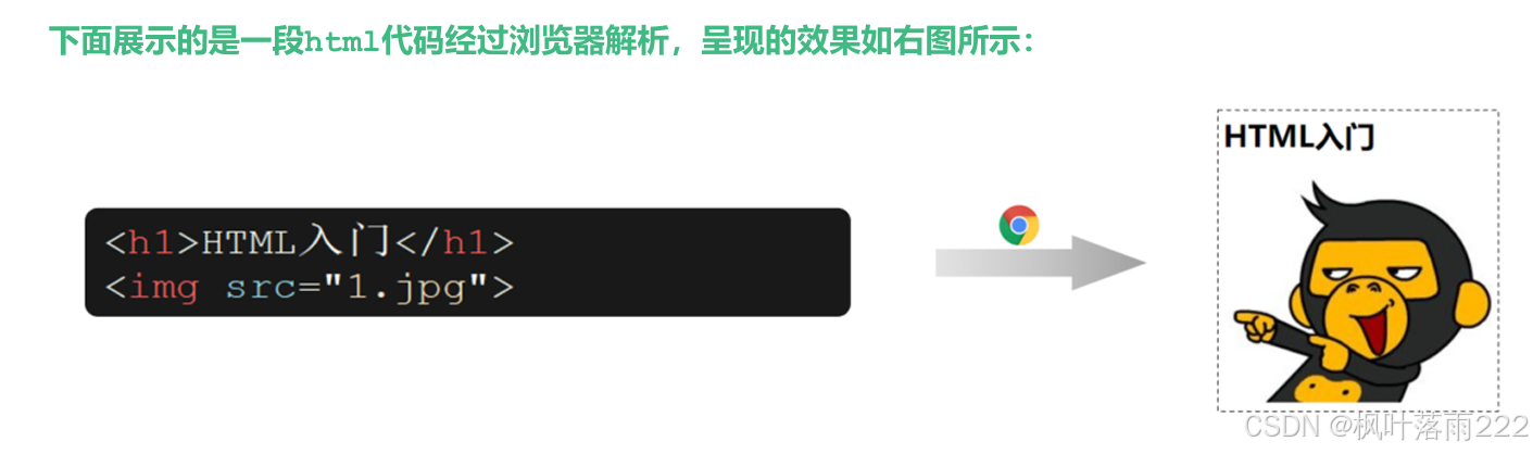 01JavaWeb——HTML-CSS（速通JavaWeb，知识点归纳总结！！！！Java中阶段知识！！！起始篇！！！）-CSDN博客