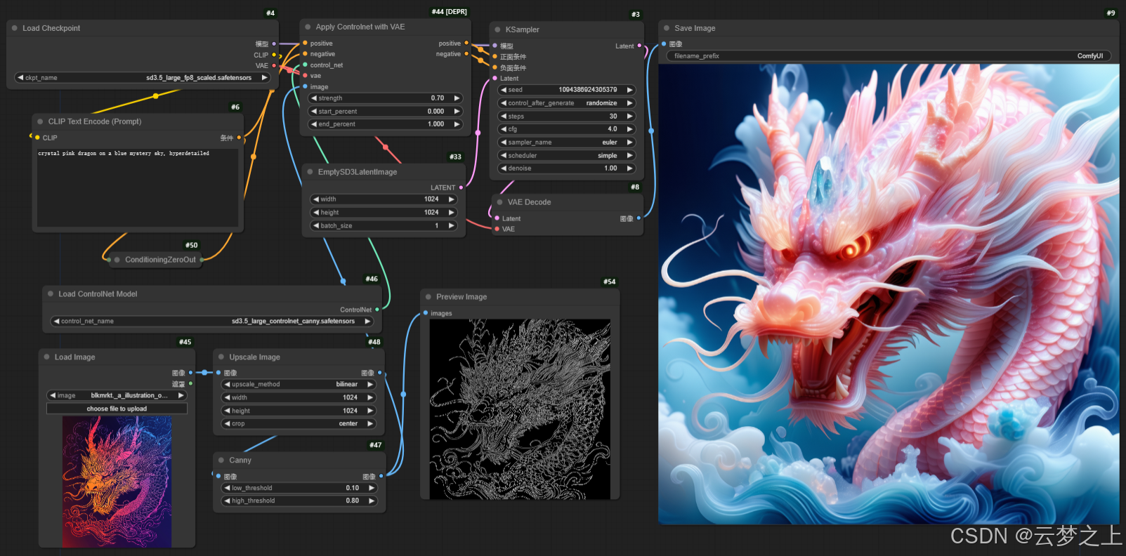 [ComfyUI]SD3.5+controlnet:可用Blur, Canny, and Depth_sd3.5 controlnet-CSDN博客
