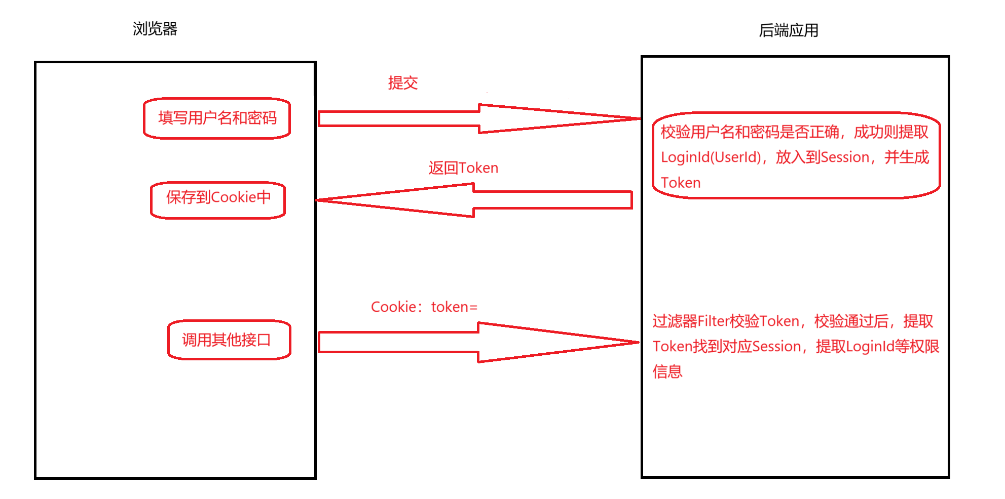 Sa-Token如何配置以及应用案例，如何进行登录认证_satoken配置-CSDN博客