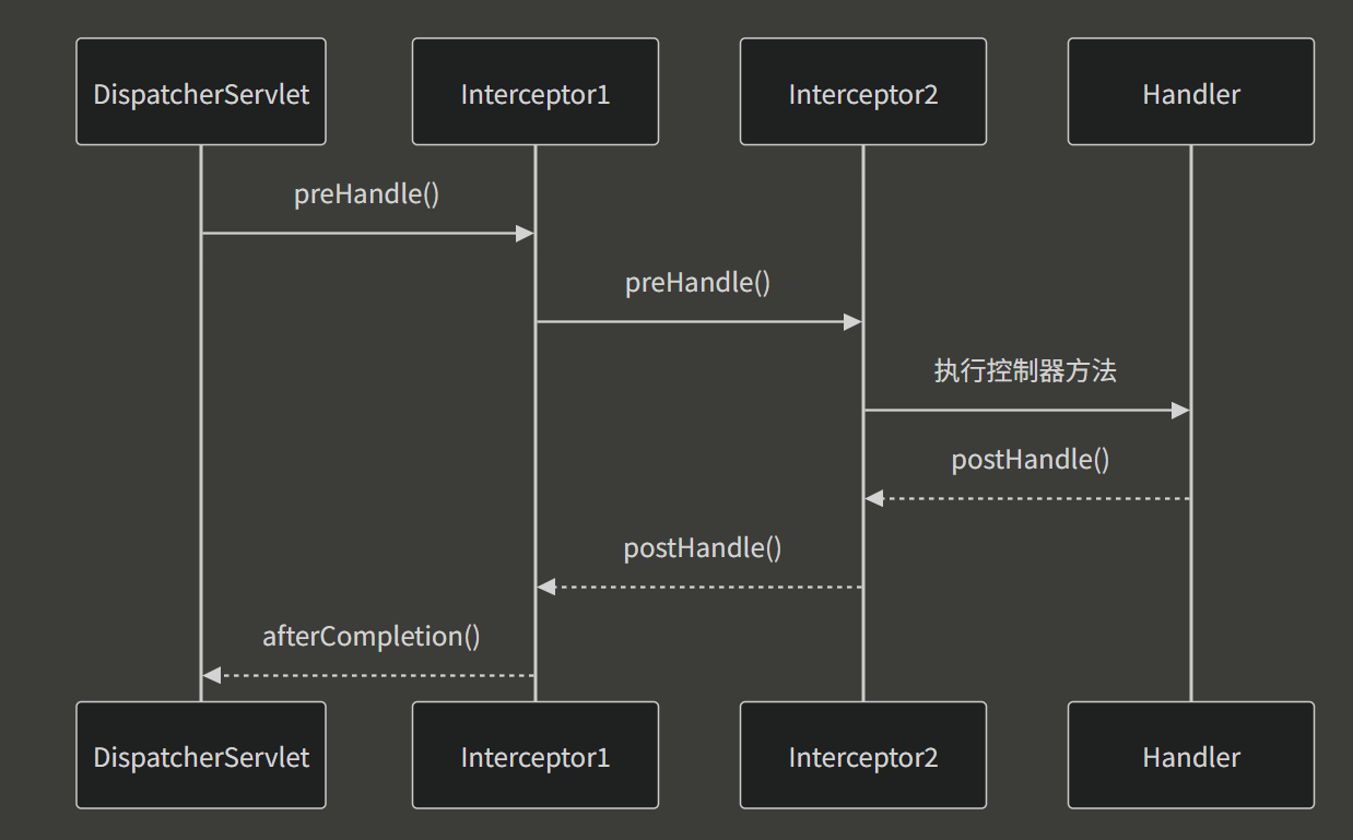 Spring Boot之全面接管MVC-CSDN博客