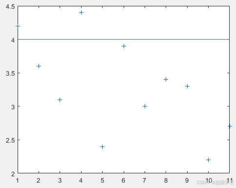MATLAB 绘图：从正整数频率表到正态密度曲线绘制全解析_normplot-CSDN博客