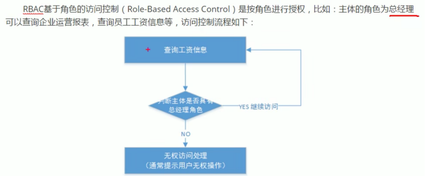 Spring Security 超详细使用教程(接入springboot、前后端分离)springsecurity详细教程 Csdn博客