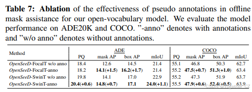 OpenSeeD：A Simple Framework for Open-Vocabulary Segmentation and Detection——一个简单的开放词汇分割与检测框架-CSDN博客