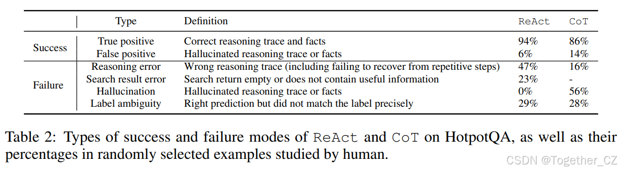 ReAct: Synergizing Reasoning and Acting in Language Models—— 在语言模型中协同推理与行动-CSDN博客