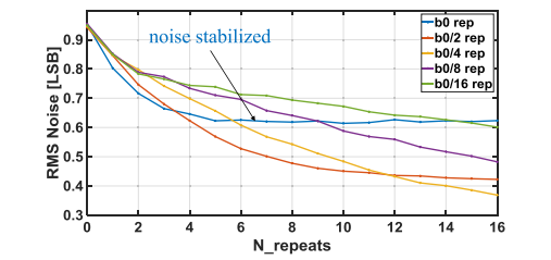 SAR ADC LSB Repeat 技术_saradc里的lsb repeats技术怎么实现-CSDN博客