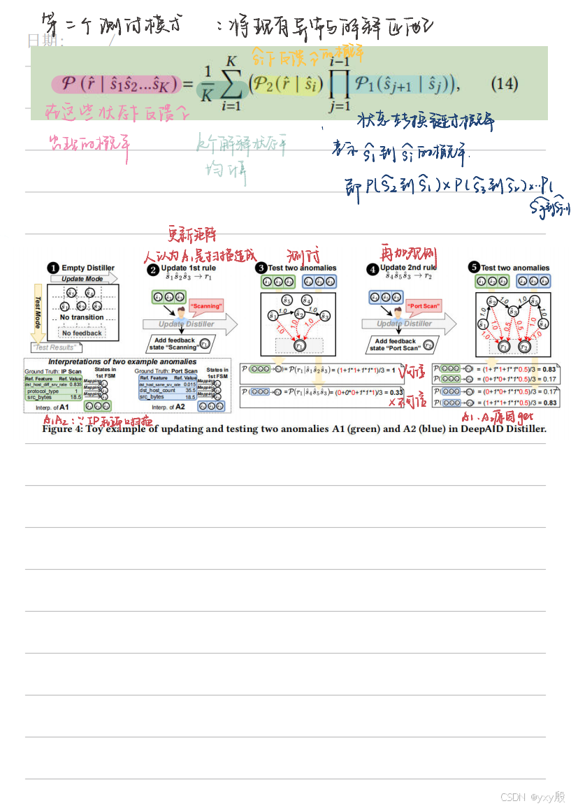 可解释的深度学习模型——网络安全（八）_deepaid: interpreting and improving deep learning--CSDN博客