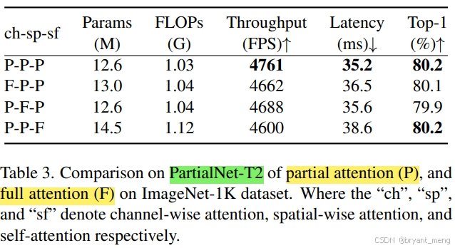 【PartialNet】《Partial Channel Network: Compute Fewer, Perform Better》-CSDN博客