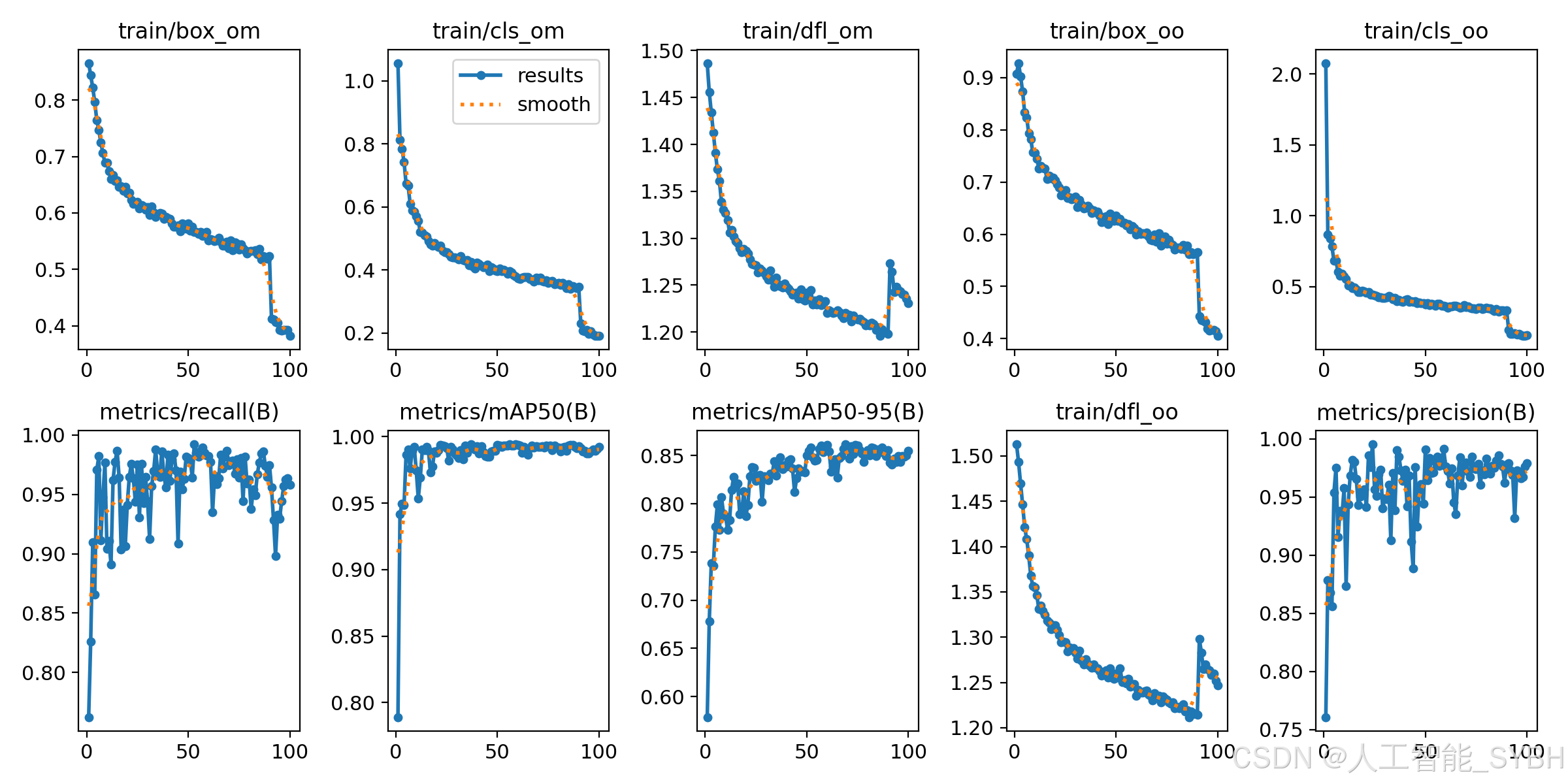基于深度学习YOLOv10的葡萄叶片病害检测系统（YOLOv10+YOLO数据集+UI界面+Python项目源码+模型）_基于深度学习的葡萄叶部病害图像分类系统-CSDN博客